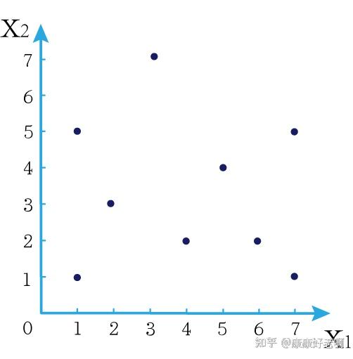 机器学习基础自学笔记——k邻近算法 - 知乎