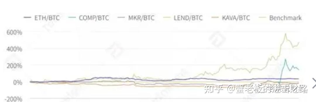 什么是总价值锁定 (TVL)，它在Defi中很重要吗？ - 知乎
