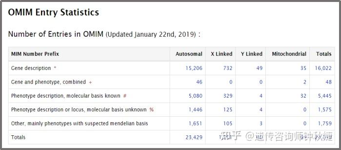 OMIM数据库使用方法简述 - 知乎