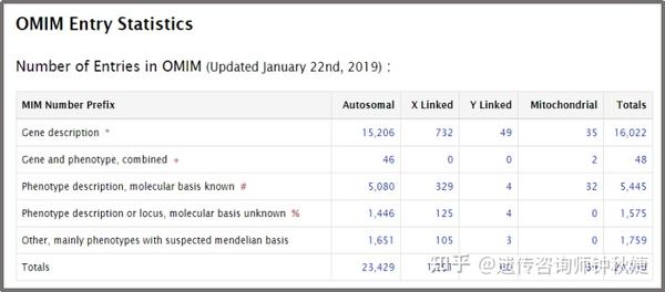OMIM数据库使用方法简述 - 知乎