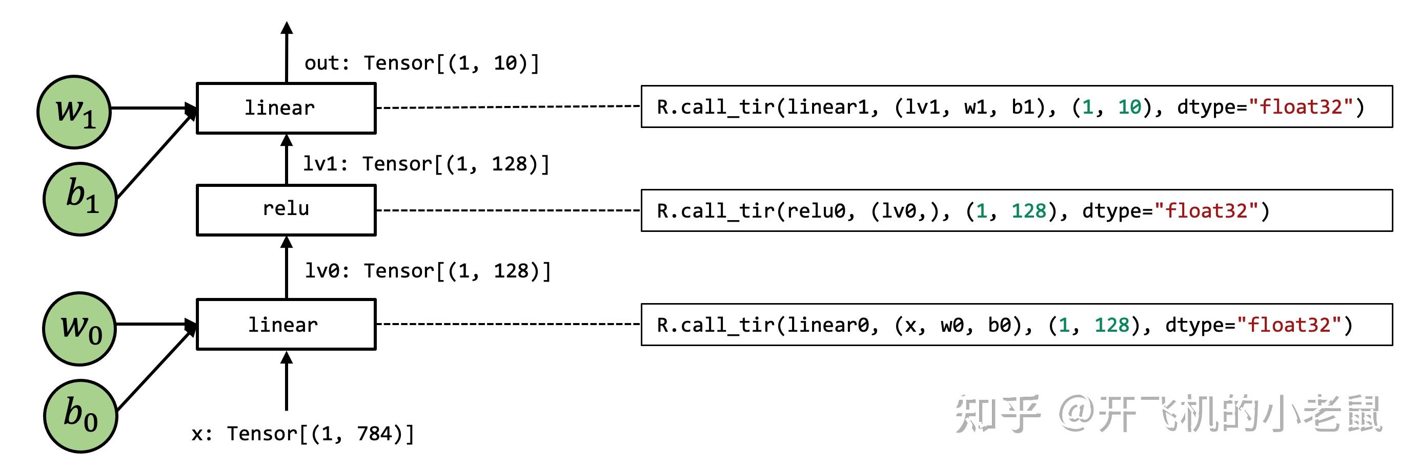04 端到端模型整合 - 知乎