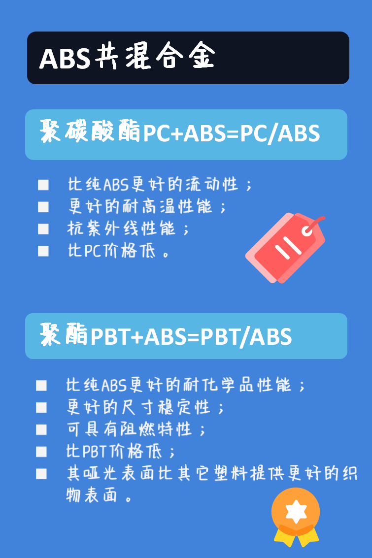 塑料材质 · Part 4 塑料abs 知乎