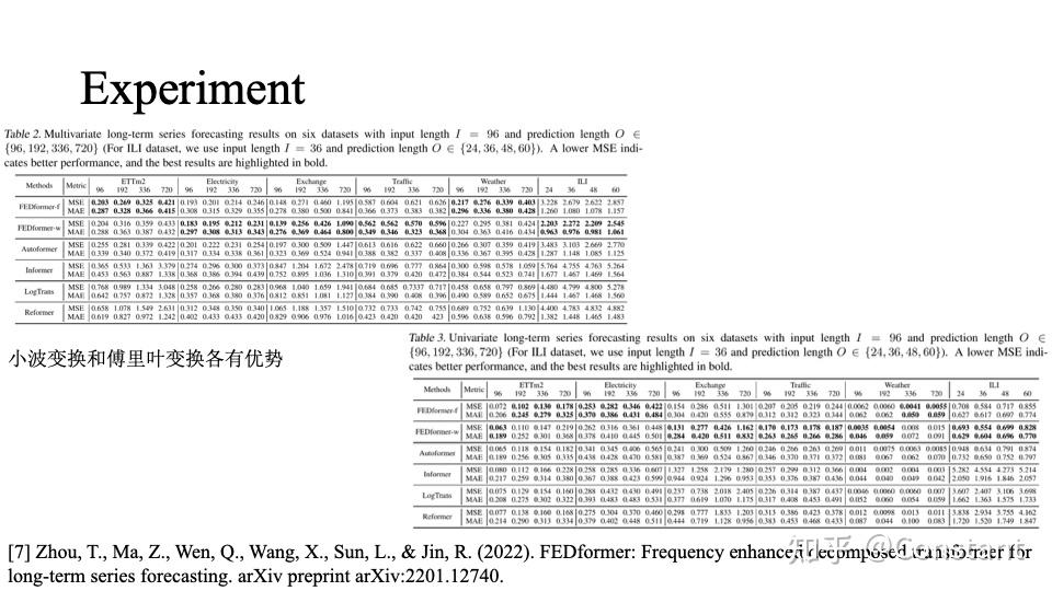 Ai4ts论文阅读 Fedformer Frequency Enhanced Decomposed Transformer For