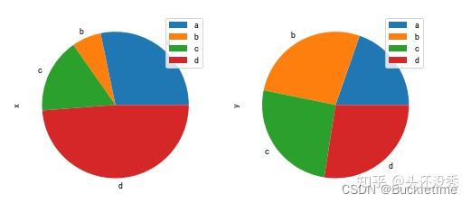 一文教会你pandas plot各种绘图 - 知乎