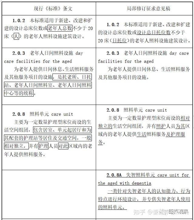 行业标准：老年人照料设施建筑设计标准（JGJ 450-2018 全文及局部修订） - 知乎