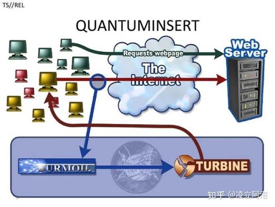 美国Quantum（量子）平台 如何进行互联网攻击 - 知乎