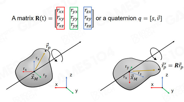 GAMES104-现代游戏引擎：10 物理系统的基础理论和算法 - 知乎