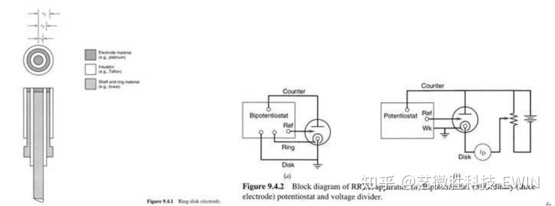 从RDE、RRDE到GDE与MEA的梯级研发工具链 - 知乎