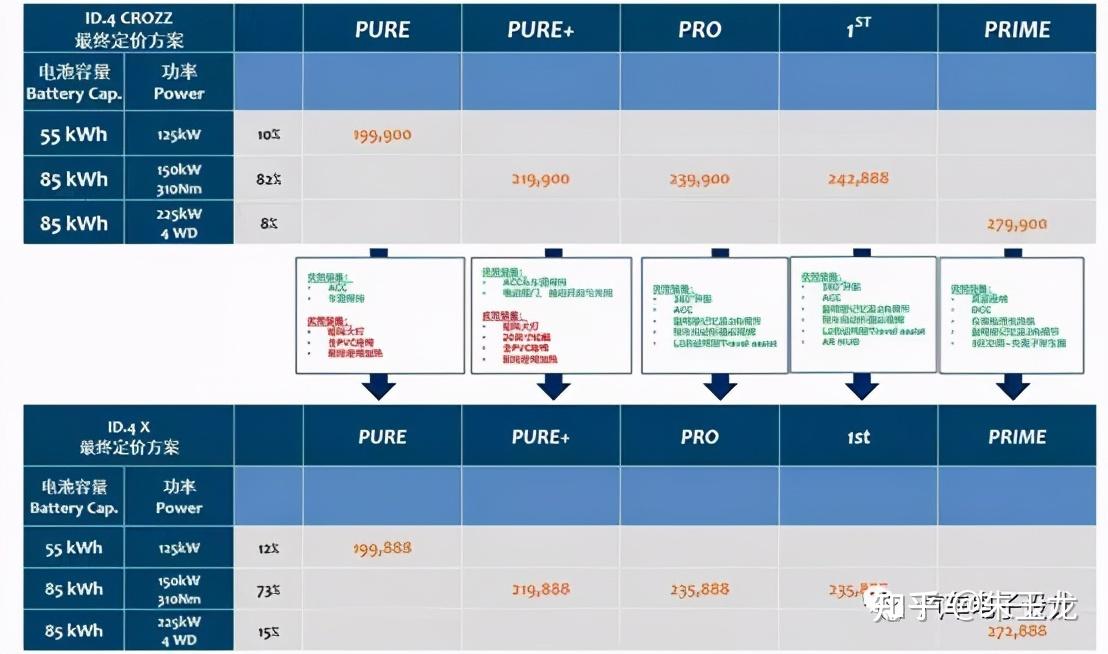 ID3 现有的感知传感器布置 - 知乎