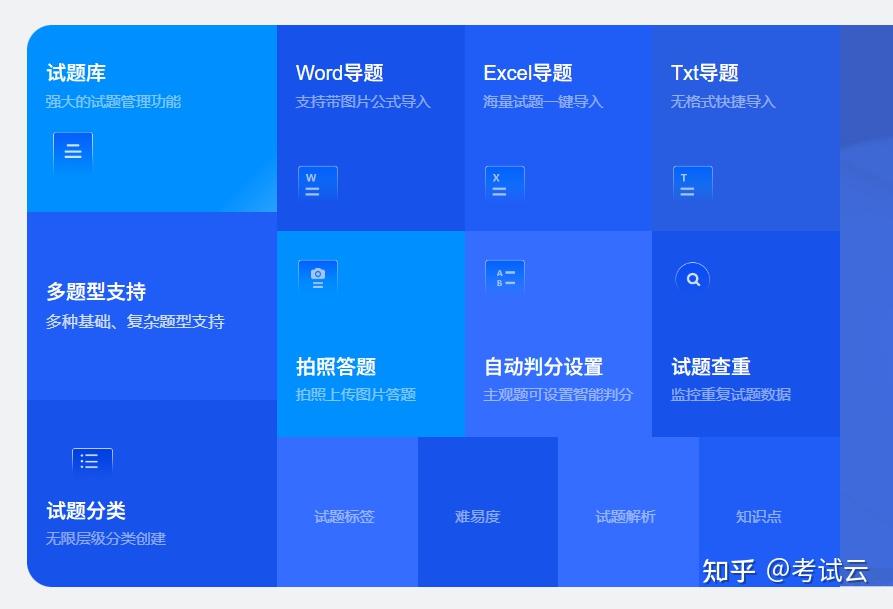 在线考试系统的选型推荐及解决方案全景解析 - 知乎