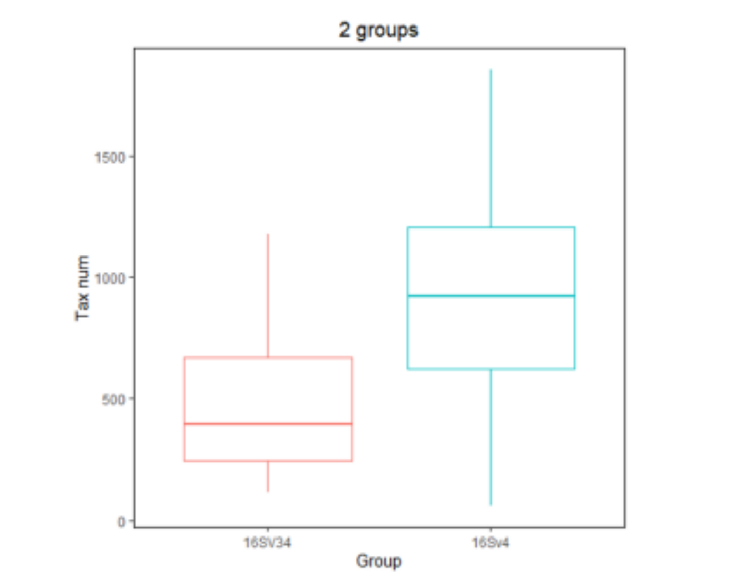 细菌微生物多样性研究—16S V34 vs V4测序结果大揭秘—土壤篇 - 知乎