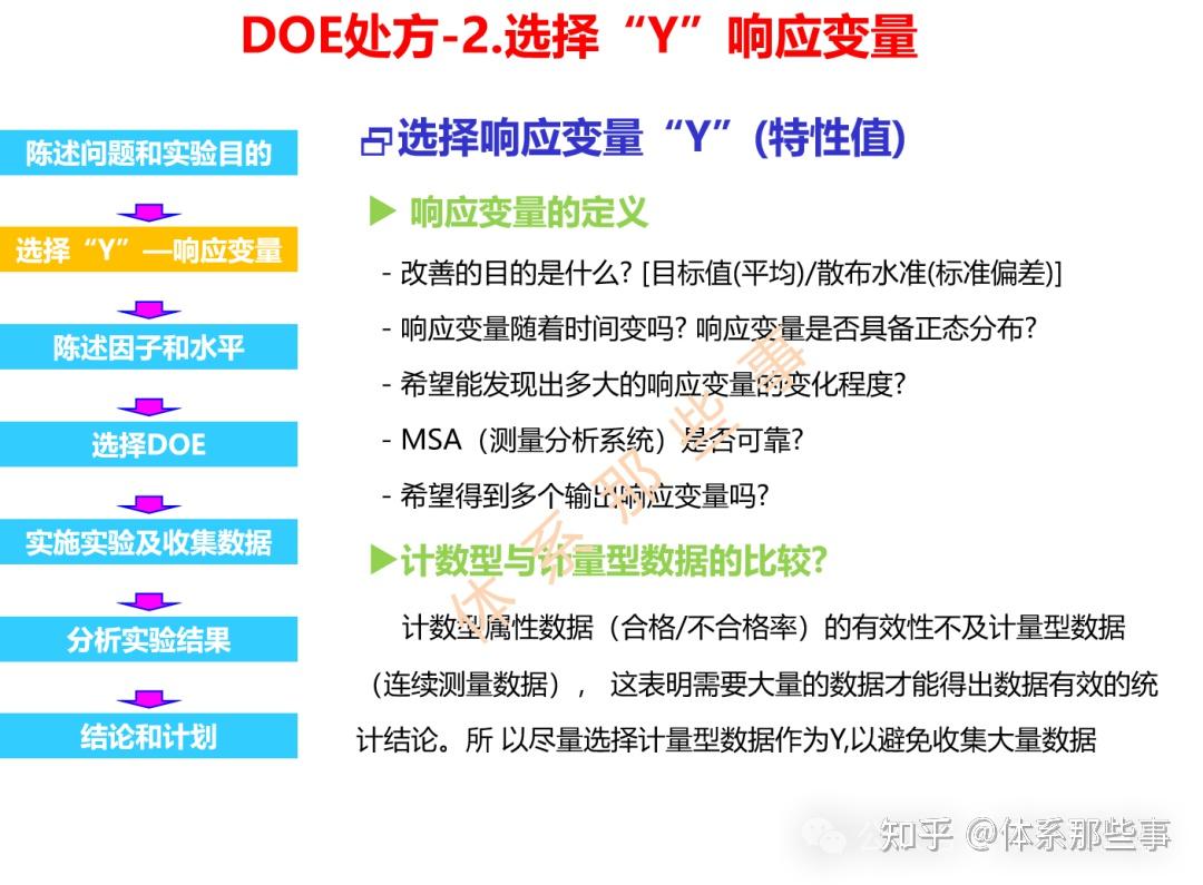 DOE（实验设计）与Minitab培训 - 知乎